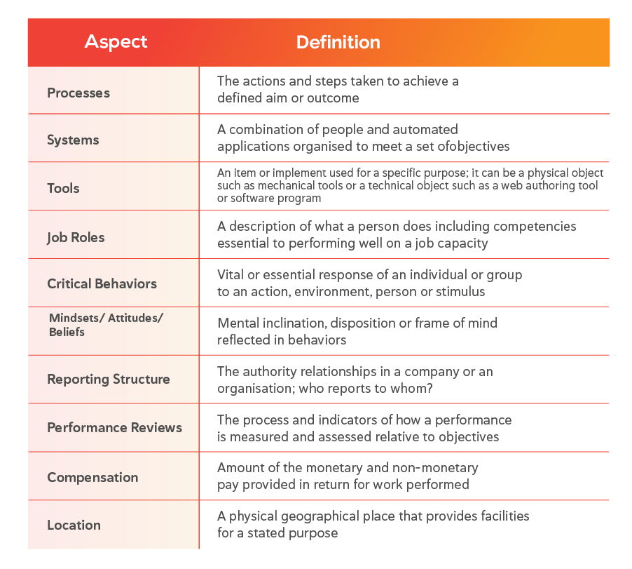 Your quick starter Guide to defining Change Impact. | People solutions for business challenges