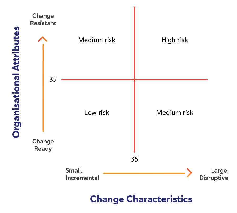 How Prosci’s refreshed methodology improves the preparation of the ...