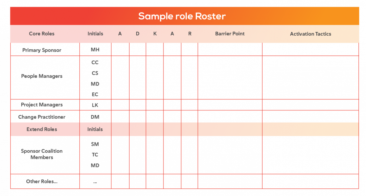 How Prosci’s refreshed methodology improves the preparation of the ...