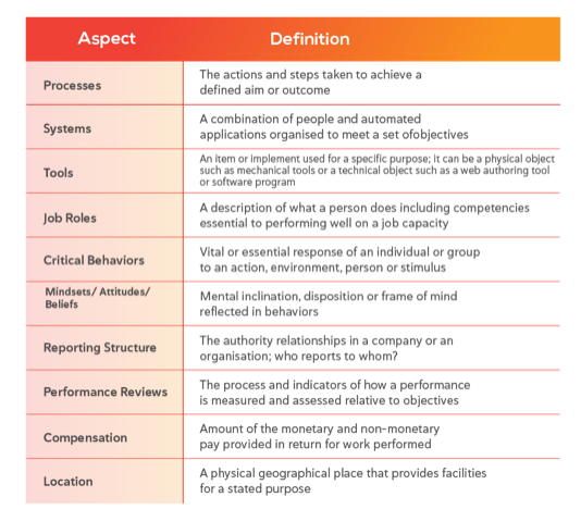How Prosci’s refreshed methodology improves the preparation of the ...
