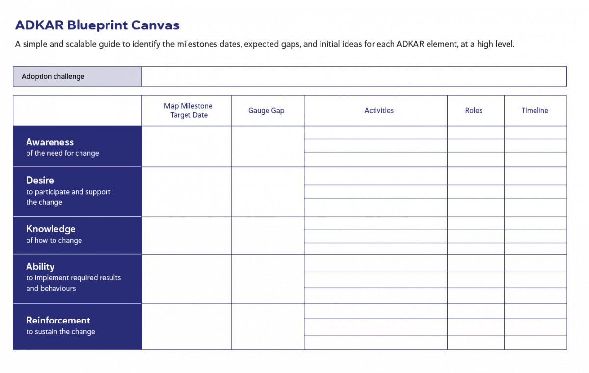 Upgraded Tools to successfully Manage the Change, with PROSCI. | People ...