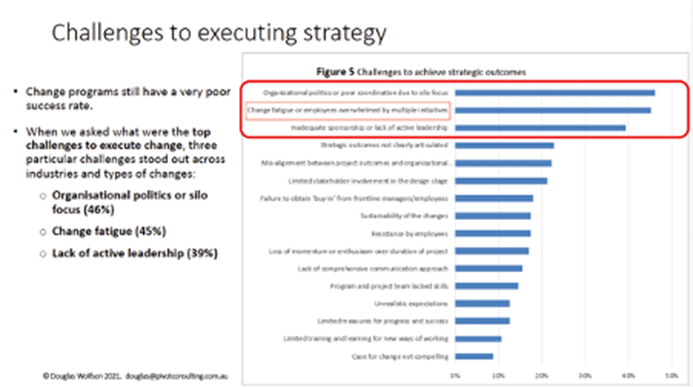 The 9 best Change Management resources in June 2022 | People solutions ...